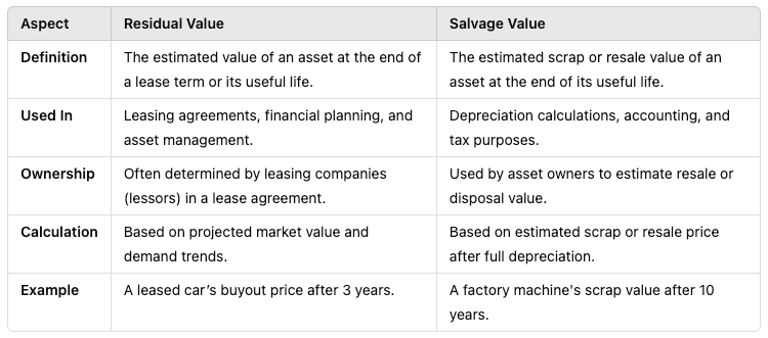 Understanding Residual Value: Definition and Applications