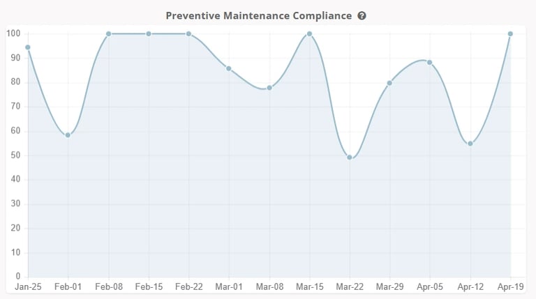 Preventive Maintenance 101: A Step-by-Step Guide to get started