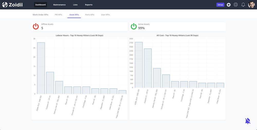 6 Key Maintenance KPIs You Should Be Tracking